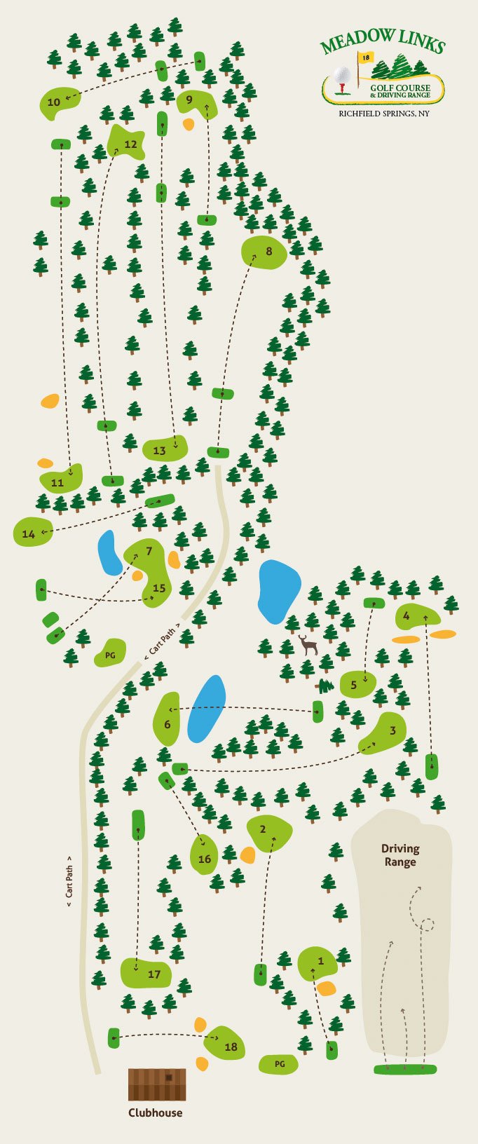 Course Information – Meadow Links Golf Course – Richfield Springs NY